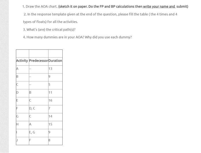 Solved 1. Draw the AOA chart. (sketch it on paper. Do the FP | Chegg.com
