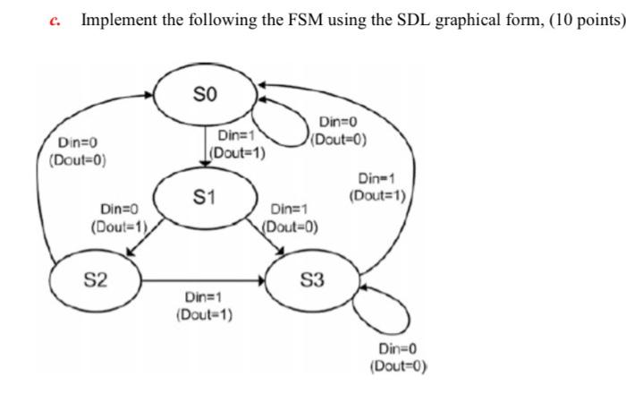 Solved c. Implement the following the FSM using the SDL | Chegg.com Solved c. Implement the following the FSM using the SDL | Chegg.com