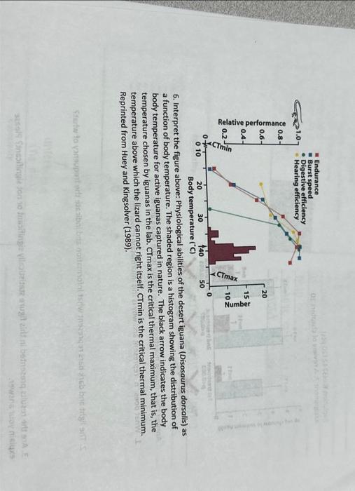 Solved Evolution Biol3242 (20 pts) Assignment 7: A review of | Chegg.com