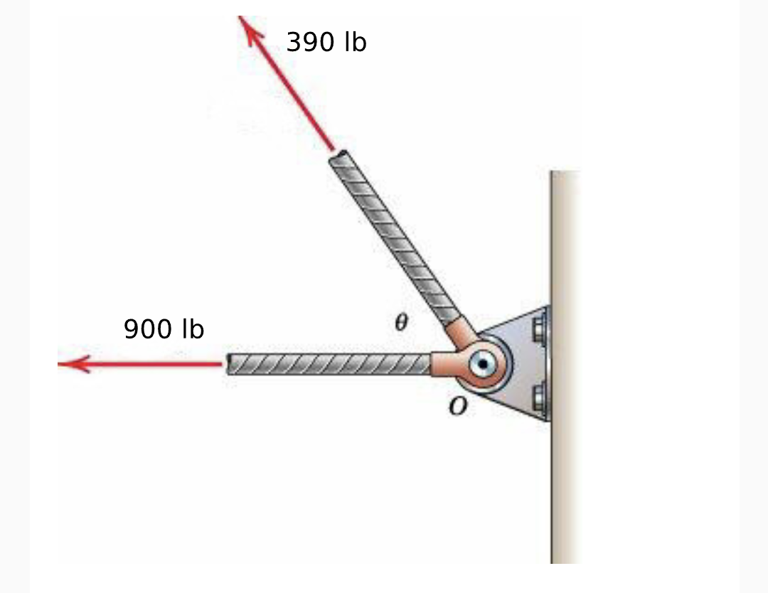 Solved At what angle 8 must the 390-lb force be applied in | Chegg.com