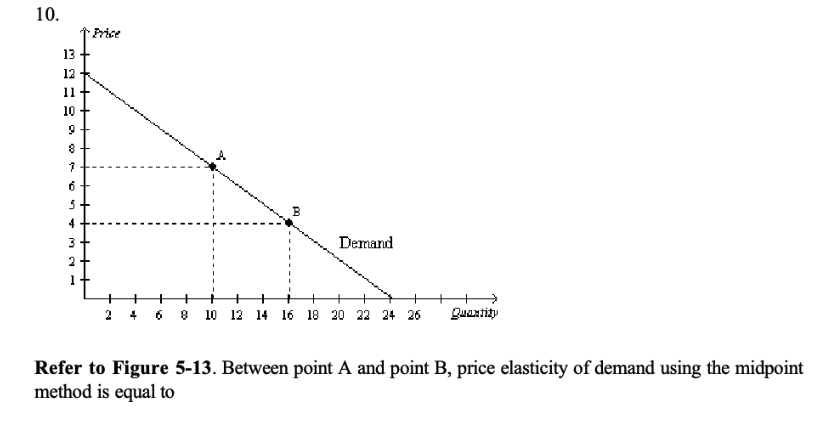 Solved Refer to Figure 5-13. ﻿Between point A and point B, | Chegg.com