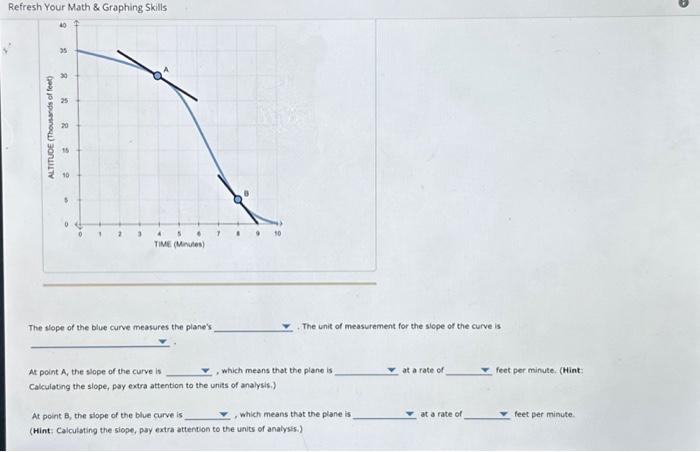 Solved Refresh Your Math \& Graphing Sklls The slope of the | Chegg.com
