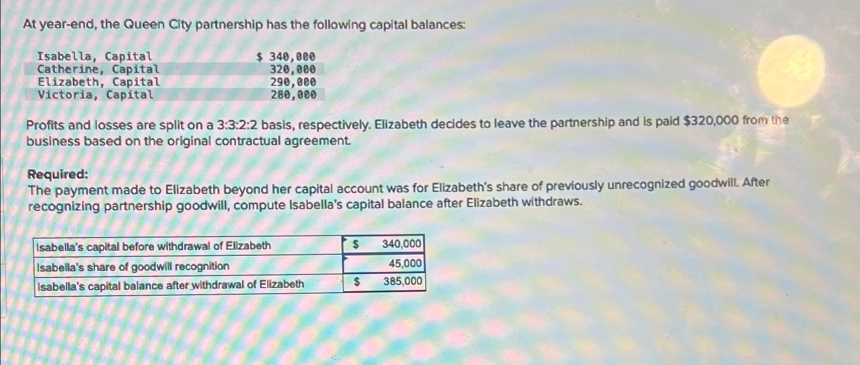Solved At year-end, the Queen City partnership has the | Chegg.com