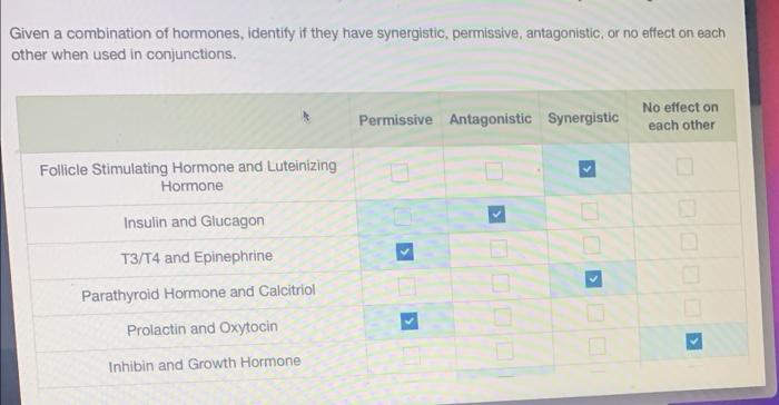 Solved Given a combination of hormones, identify if they | Chegg.com