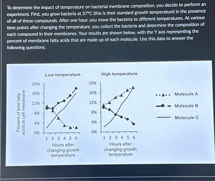 Solved The Structures Of Three Different Molecules Are Shown