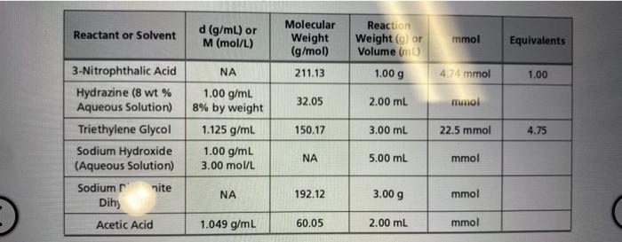 Solved can someone explain how to find the mmol especially | Chegg.com