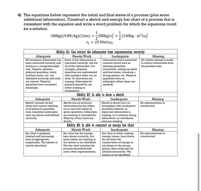 Solved The equations below represent the initial and final | Chegg.com