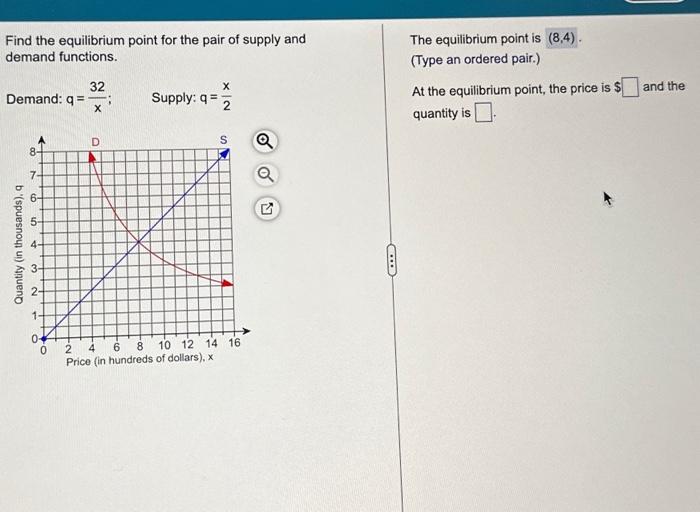 Solved Find the equilibrium point for the pair of supply and | Chegg.com