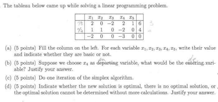 Solved The tableau below came up while solving a linear | Chegg.com