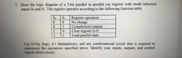 Solved 2. Draw the logic diagram of a 3-bit parallel in | Chegg.com