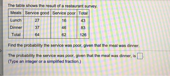 Solved The table shows the result of a restaurant survey. | Chegg.com
