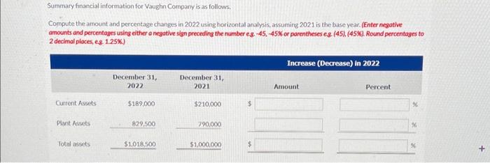 Solved Summary funancial information for Vaughn Company is | Chegg.com