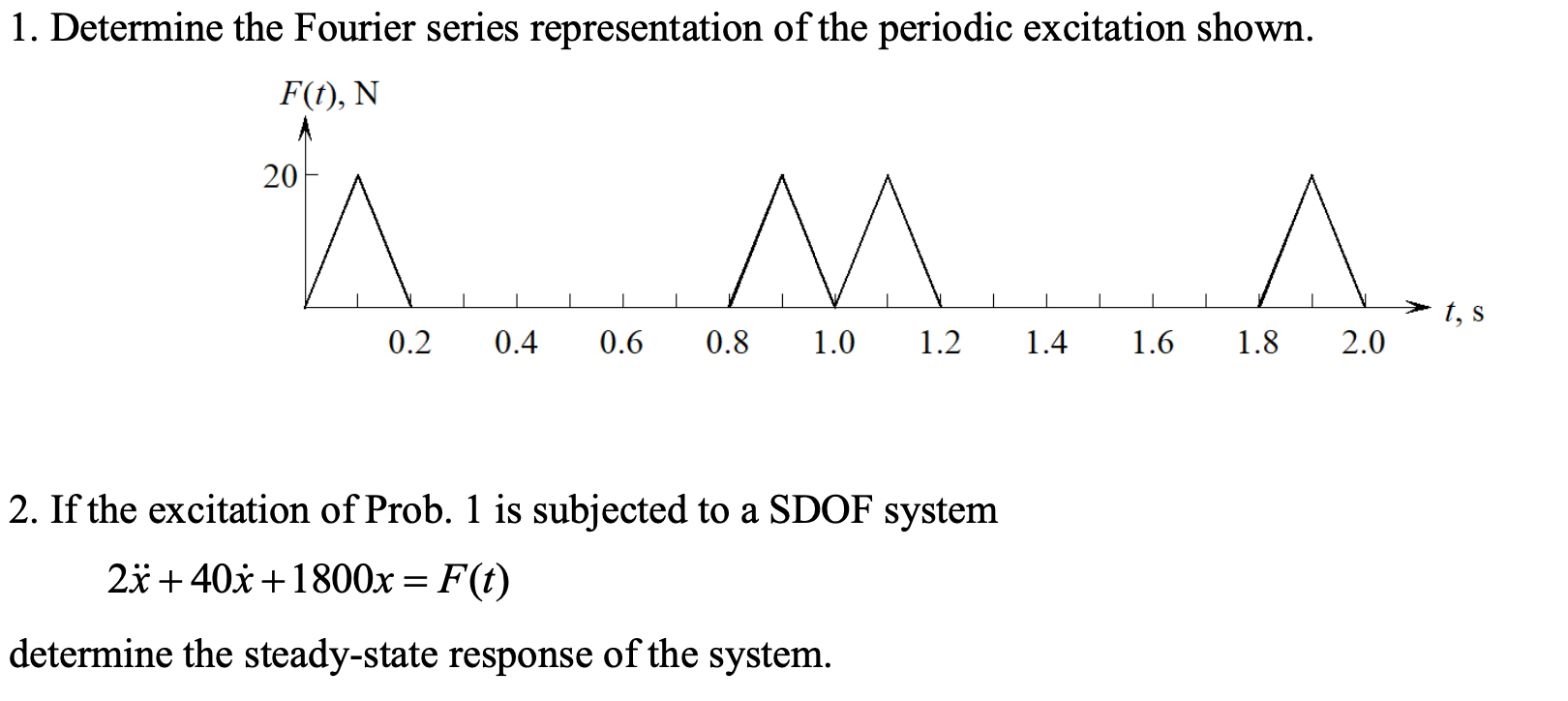 Solved Determine The Fourier Series Representation Of The