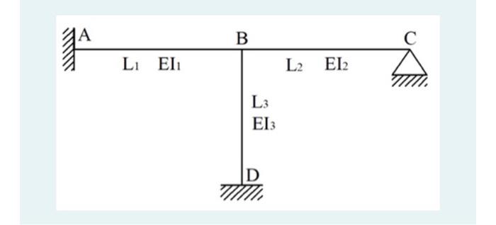 Solved The frame system given above will be resolved by the | Chegg.com