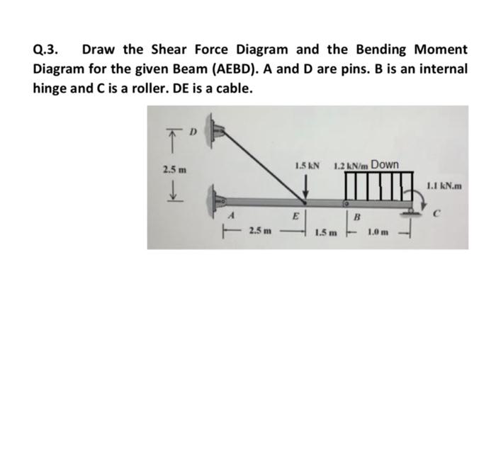 [Solved]: Q.3. Draw the Shear Force Diagram and the Bending