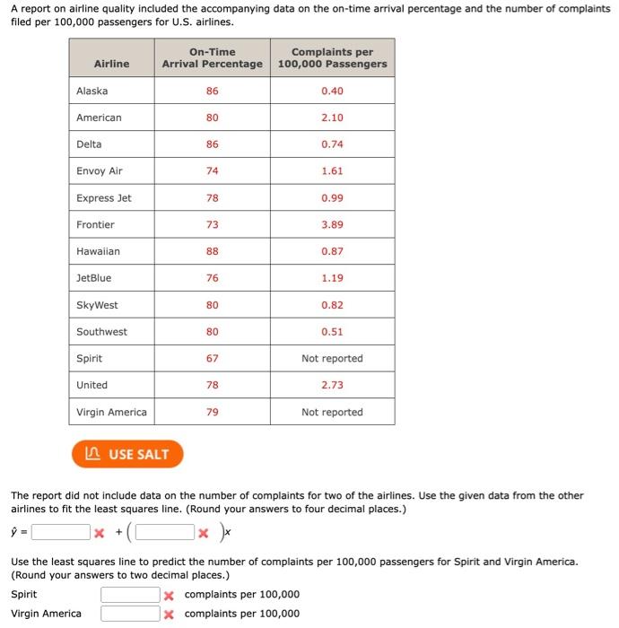 A report on airline quality included the accompanying | Chegg.com