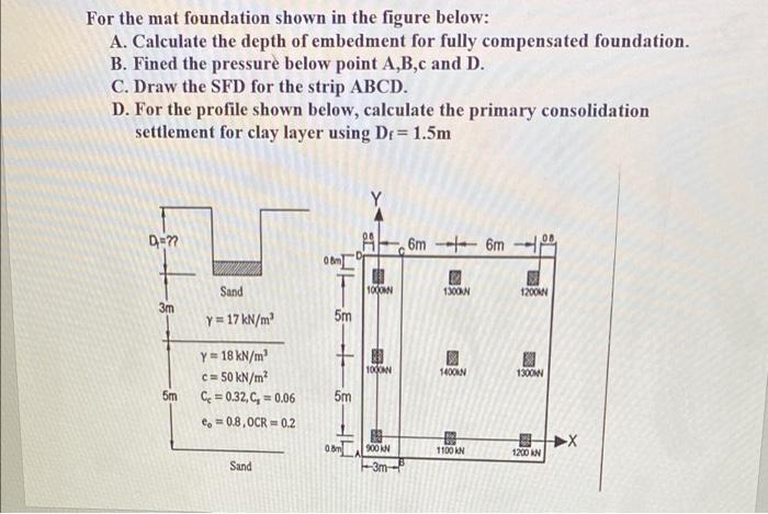 Solved For the mat foundation shown in the figure below: A. | Chegg.com