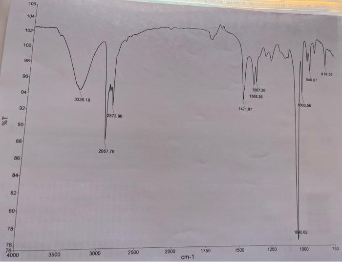 Solved 1 Identify The Unknown Spectroscopy By Looking At