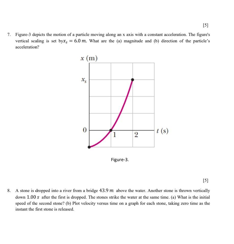 Solved 7. Figure- 3 depicts the motion of a particle moving | Chegg.com