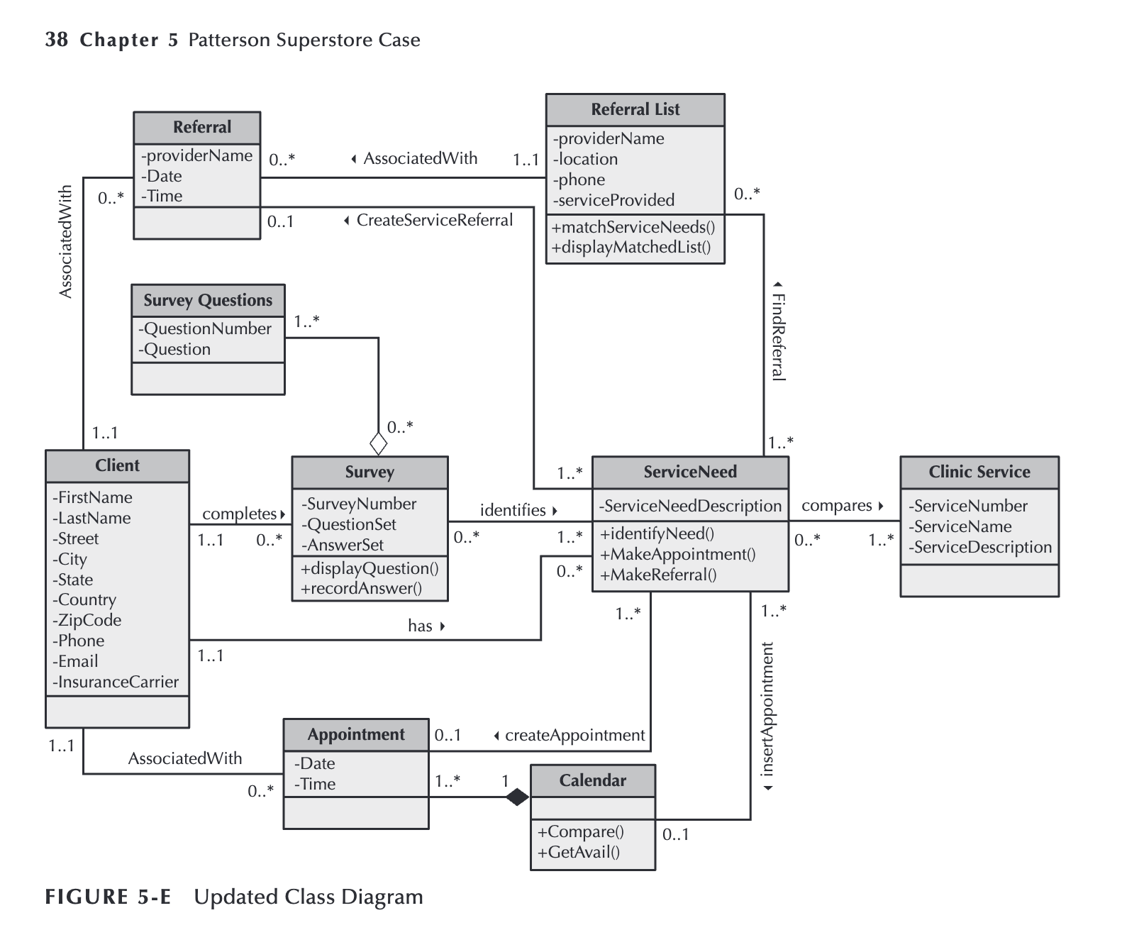 Study Figure 5-E in Patterson's Structural Modeling | Chegg.com