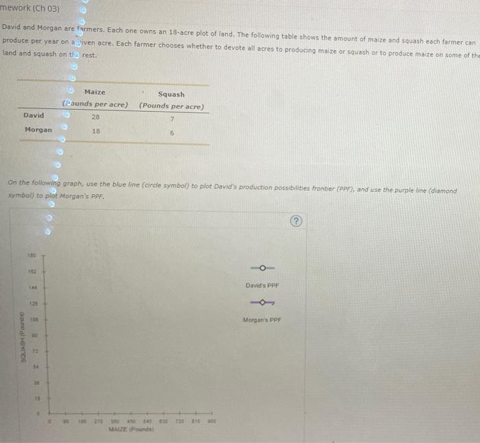Solved David and Morgan are farmers. Each one owns an | Chegg.com