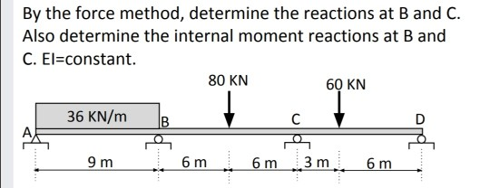 Solved By The Force Method Determine The Reactions At B And