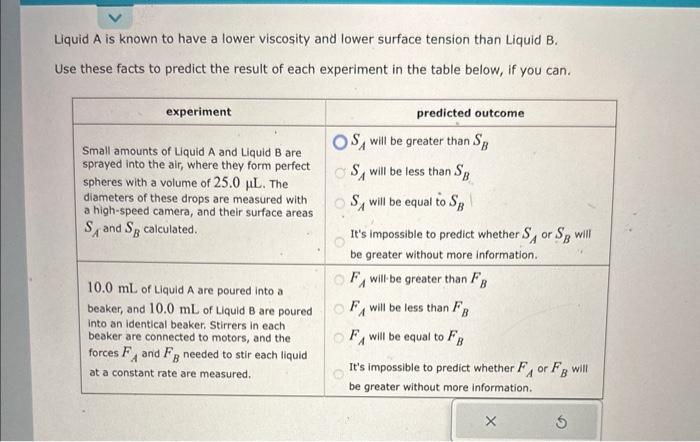 Solved Liquid A is known to have a lower viscosity and lower | Chegg.com