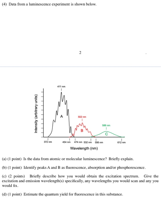 Solved (4) Data from a luminescence experiment is shown | Chegg.com