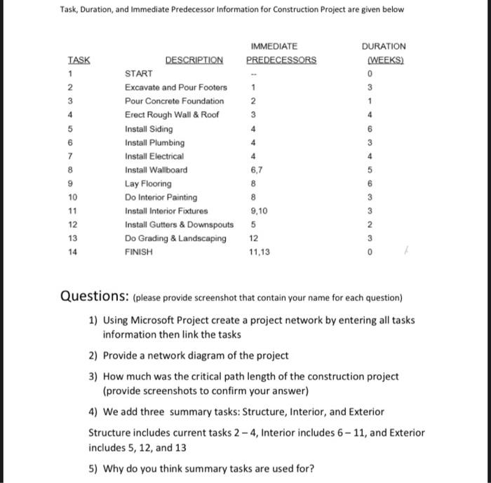 Solved Task, Duration, and Immediate Predecessor Information | Chegg.com