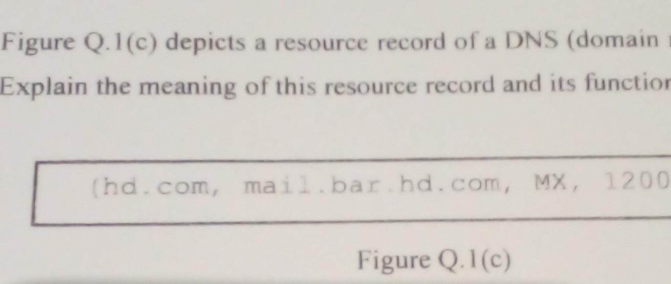 Solved Figure Q.1(c) depicts a resource record of a DNS | Chegg.com