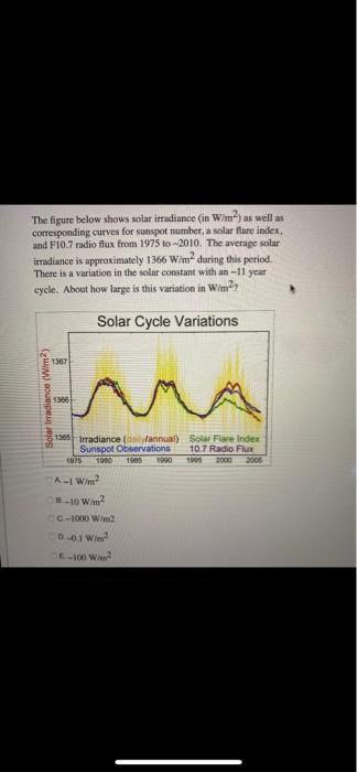 Solved The figure below shows solar irradiance (in W/m2) as | Chegg.com