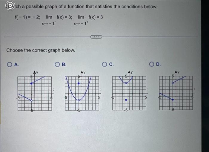 Solved ich a possible graph of a function that satisfies the | Chegg.com