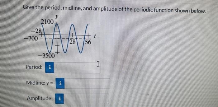 Solved Give the period, midline, and amplitude of the | Chegg.com