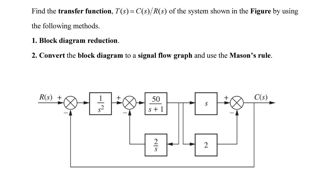 Solved Find the transfer function, T(s)=C(s)/R(s) of the | Chegg.com
