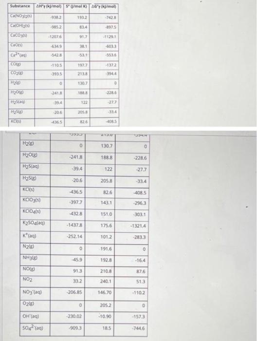 Solved Calculate the change in entropy of reaction (in | Chegg.com