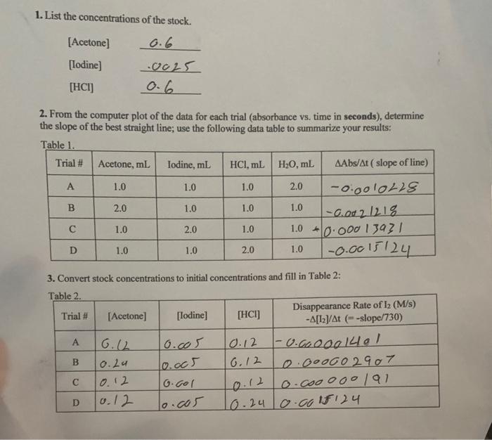 Solved 1. List the concentrations of the stock. 2. From the | Chegg.com