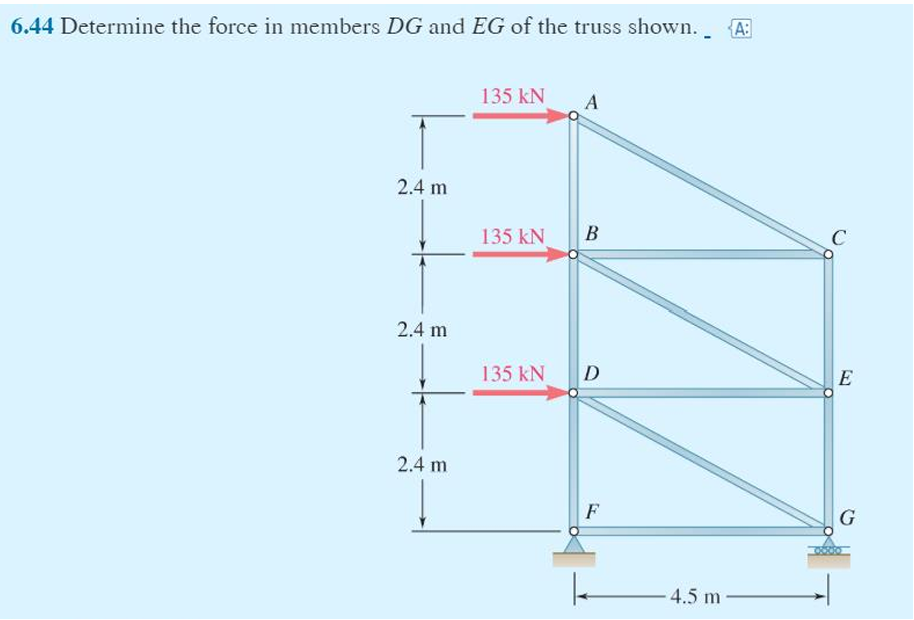 Solved 6.44 ﻿Determine the force in members DG ﻿and EG ﻿of | Chegg.com