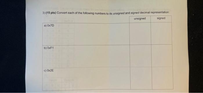 Solved 3) (15 pts) Convert each of the following numbers to | Chegg.com