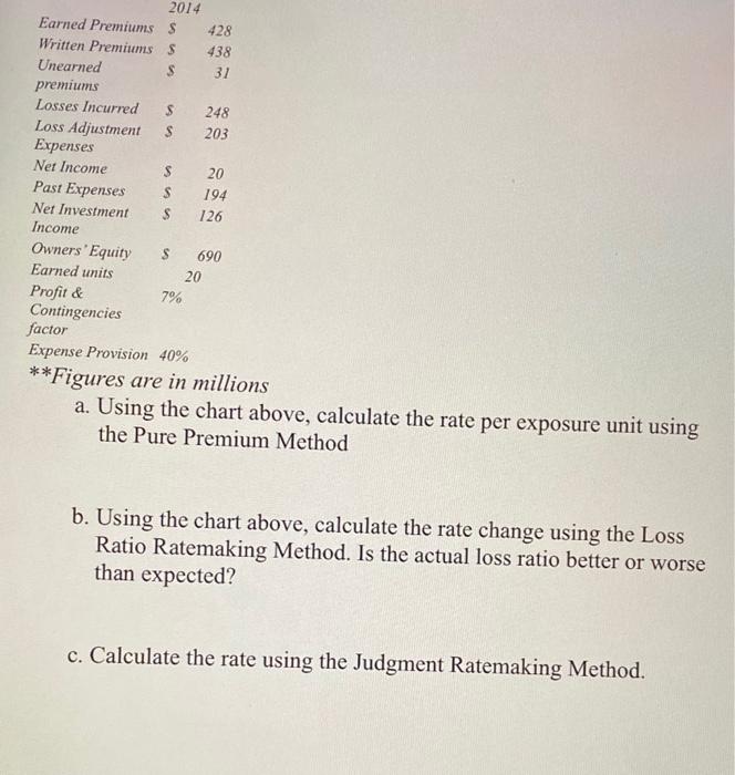 Solved **Figures are in millions a. Using the chart above, | Chegg.com