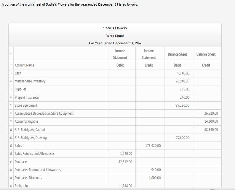 Solved Required:Determine the entries that appeared in the | Chegg.com