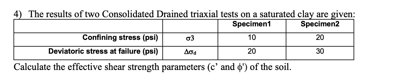 Solved For the soil elements shown in the figure below:The | Chegg.com