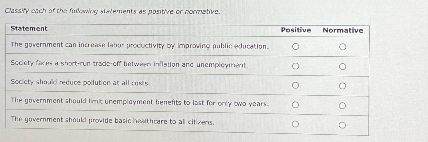 Solved Classify each of the following statements as positive | Chegg.com
