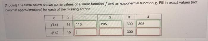 Solved 1 (1 point) The table below shows some values of a | Chegg.com