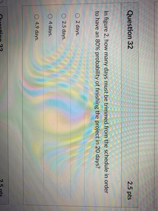 Solved Question 32 2.5 pts In figure 2, how many days must | Chegg.com