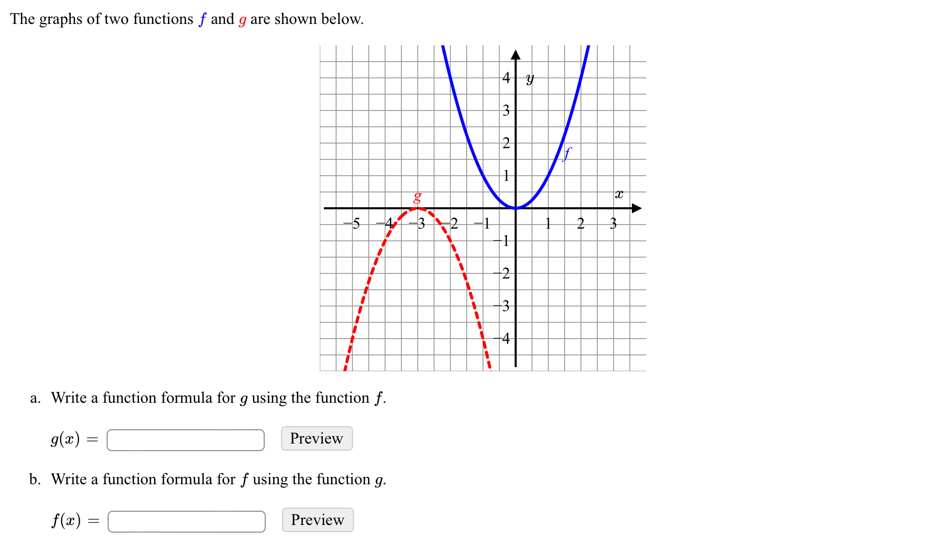 Solved The graphs of two functions f ﻿and g ﻿are shown | Chegg.com
