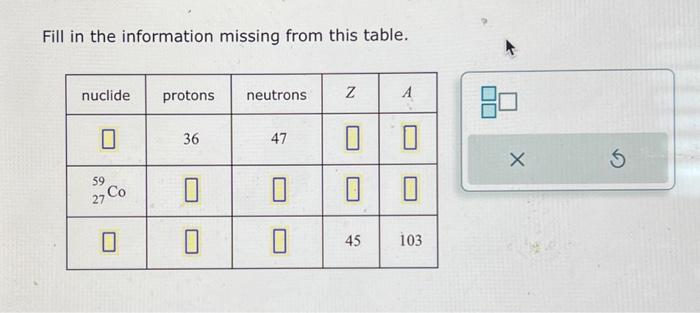 Solved Fill in the information missing from this table. | Chegg.com