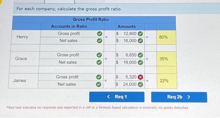 Solved Exercise 6.16 (Algo) Calculate levels of | Chegg.com