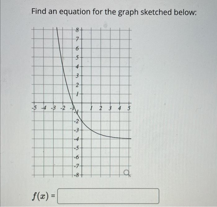 Solved Find an equation for the graph sketched below: 8 7. 6 | Chegg.com
