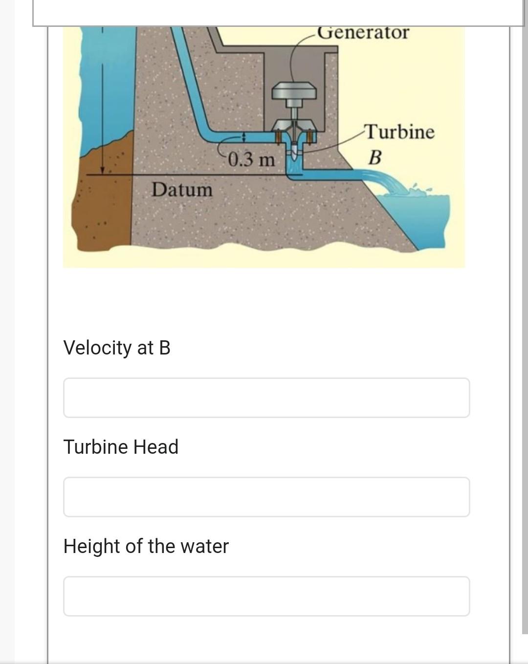 Solved The turbine is used in a small hydroelectric plant. | Chegg.com