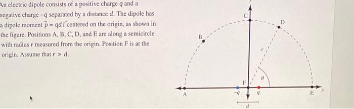 Solved An electric dipole consists of a positive charge q | Chegg.com
